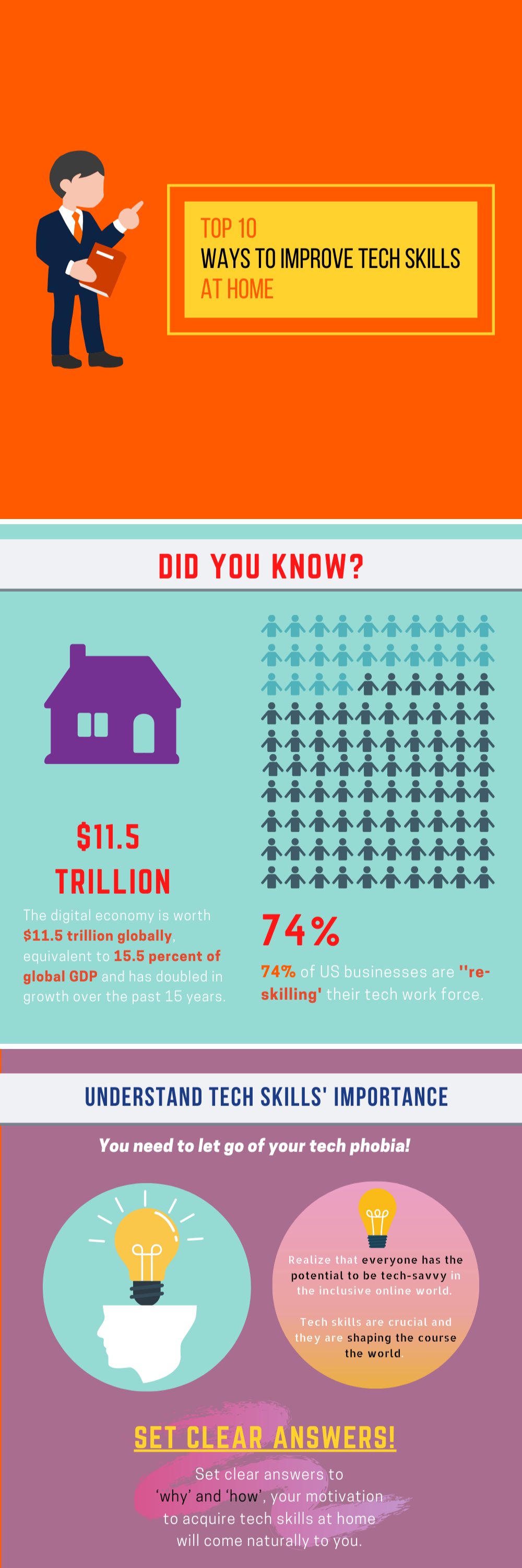 10 Ways To Improve Your Tech Skills At Home Tech Jobs Fair